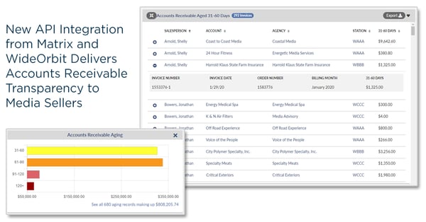 What Is Digital Matrix Api