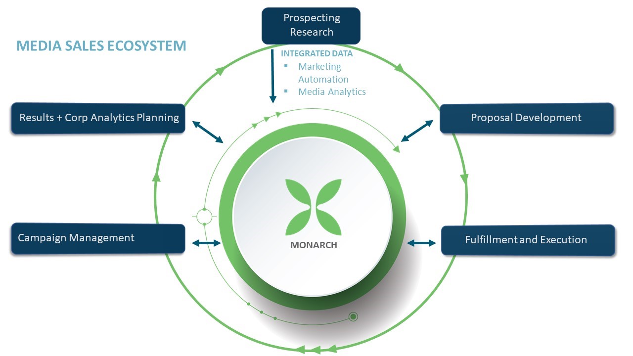 Steadying the Course Amongst Considerable Media Disruption